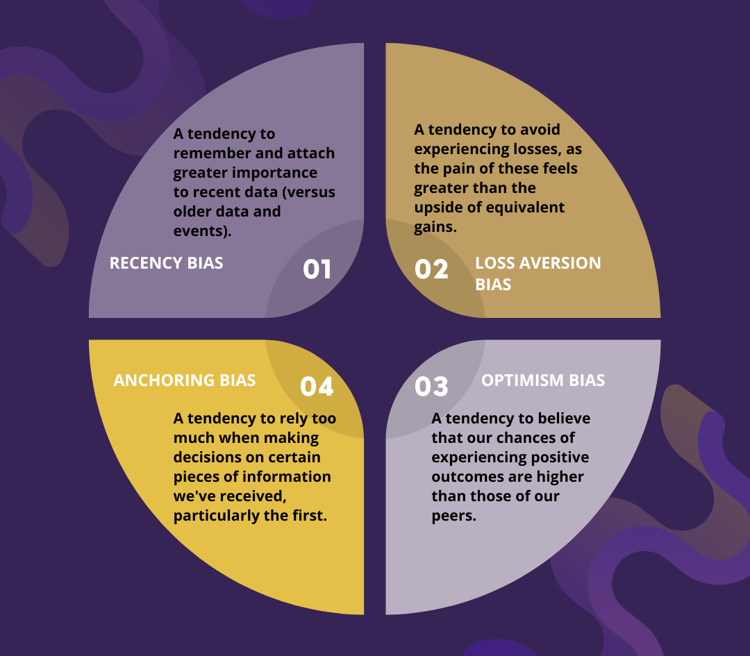 4 Key Behavioural Biases - Wi-Ai.net